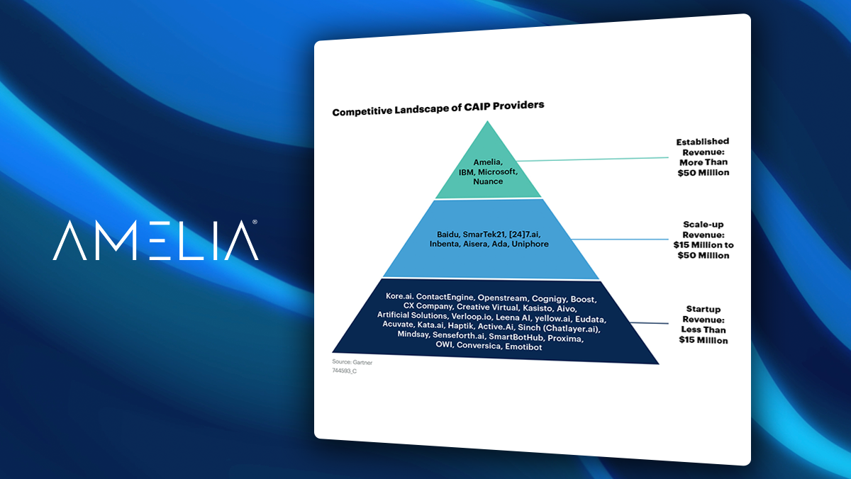 Gartner® Competitive Landscape: Conversational AI Platform Providers Gartner® Competitive Landscape: Conversational AI Platform Providers