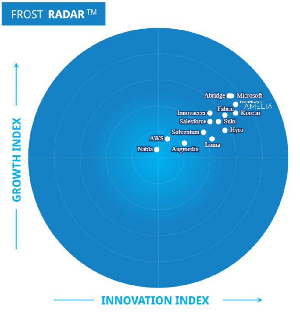 SoundHound AI’s Amelia Platform Recognized as Frost Radar™ Leader in ... SoundHound AI’s Amelia Platform Recognized as Frost Radar™ Leader in ...